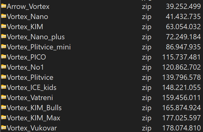 ČPP / FAQ – Vortex Team – Korisničke stranice